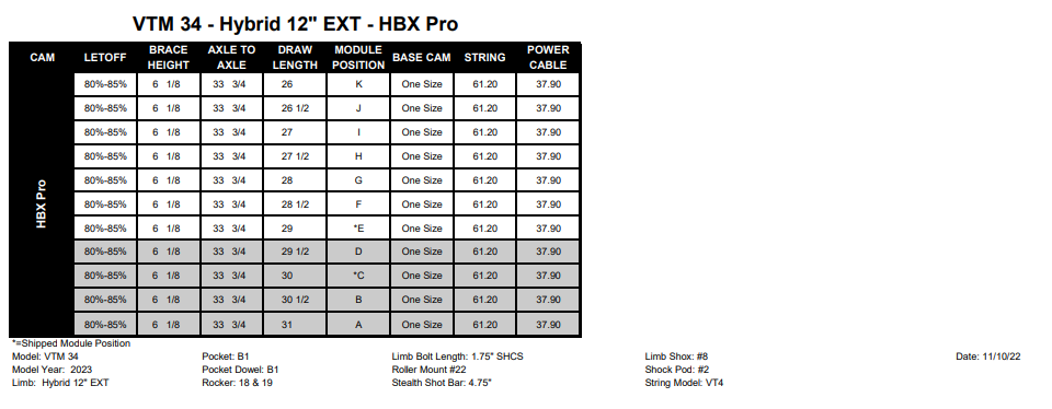HOYT HBX PRO Mods / Modules - CHOOSE a Set of HBX PRO 2 or HBX PRO 3 ...