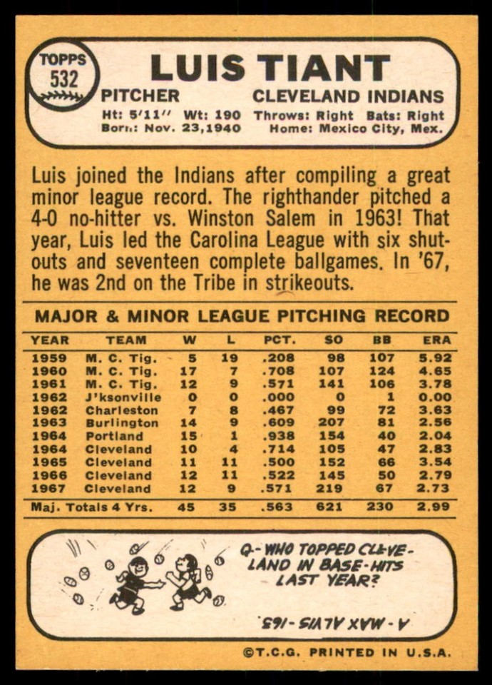 1968 Topps #532 Luis Tiant | eBay
