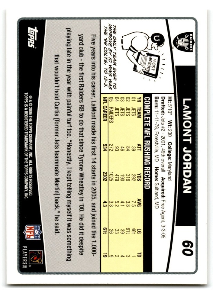 2006 Topps LaMont Jordan Oakland Raiders #60 | eBay
