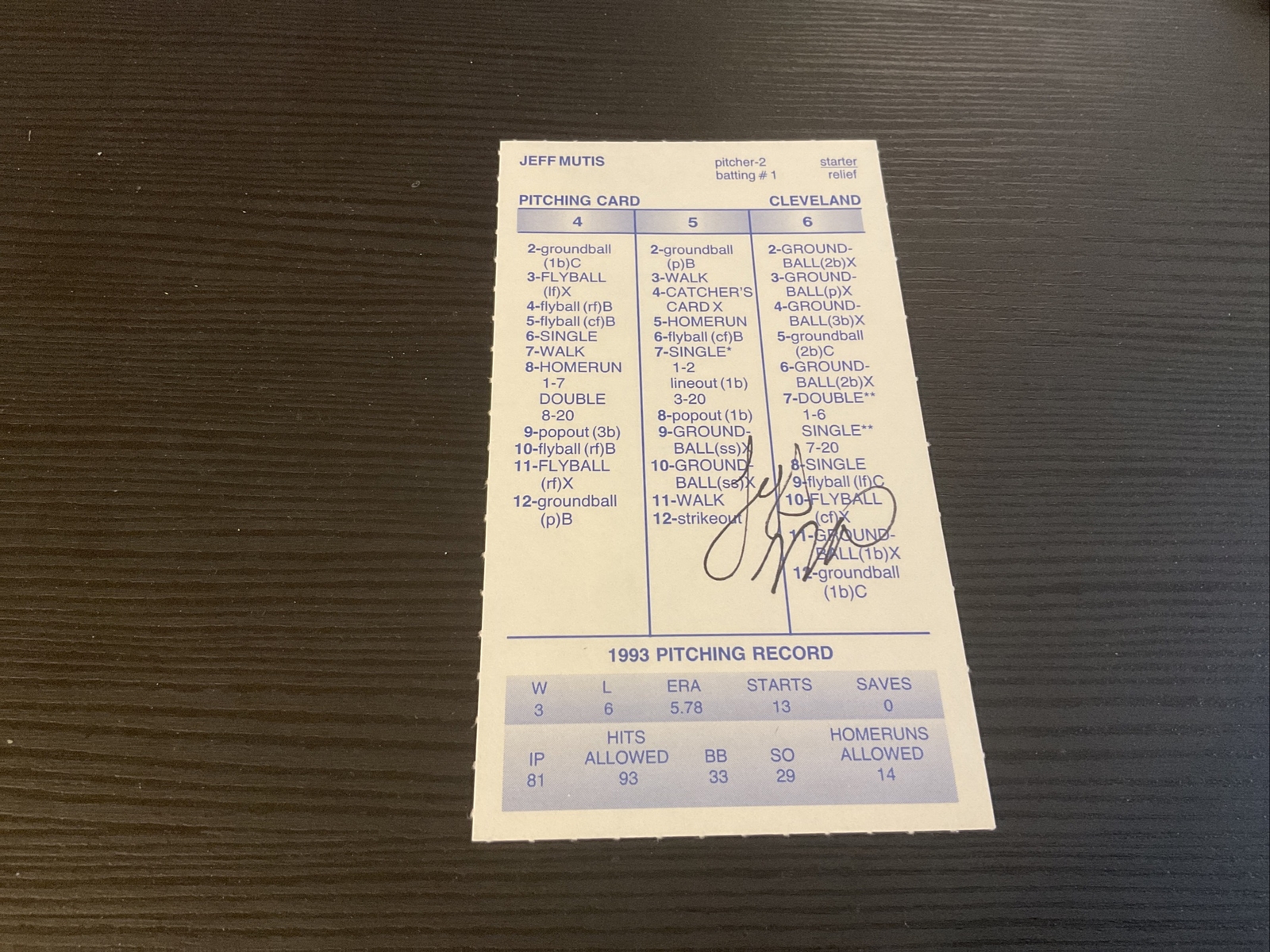 STRAT-O-MATIC Card Signed Jeff Mutis 1993 Cleveland | eBay