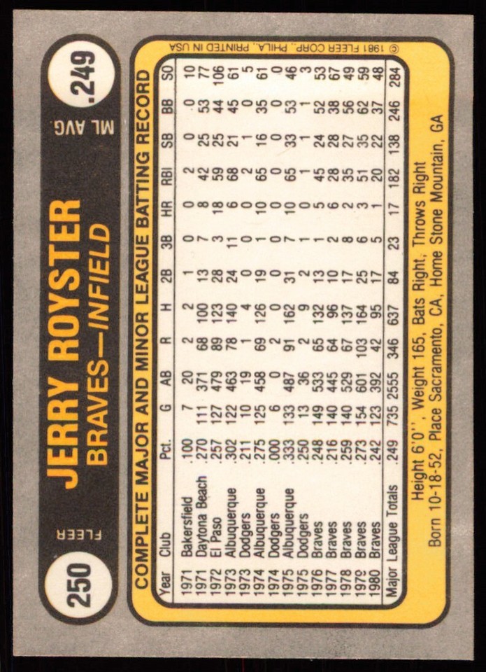 1981 Fleer Jerry Royster Atlanta Braves #250 | eBay