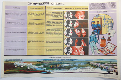 Big Original Chemical Weapon Fallout Poster Soviet Civil defense wall ...