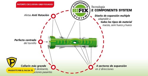 G&B Dübel Fiscer BI-FIX Super Stark Mit Schrauben Tps IN Paket | eBay