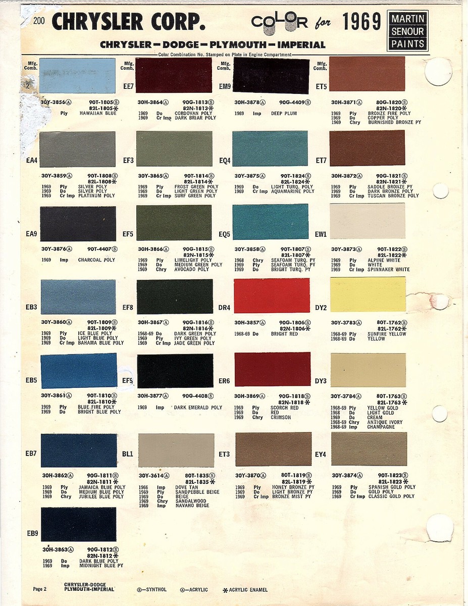 1969 Dodge Charger Paint Codes Pdf - Infoupdate.org