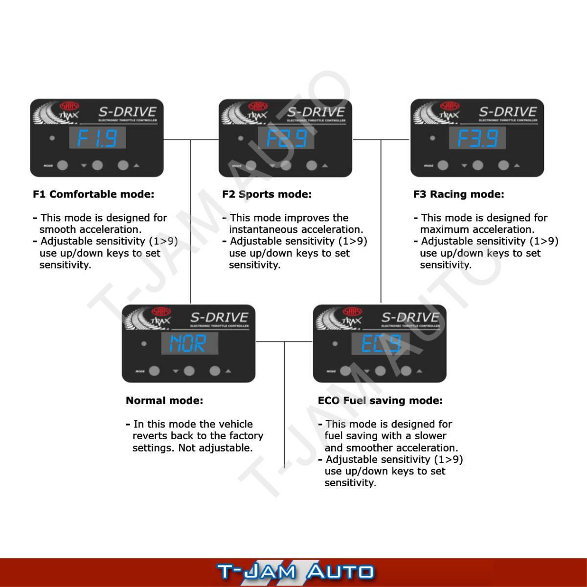 SAAS S-Drive Electronic Throttle Controller for Landrover Range Rover ...