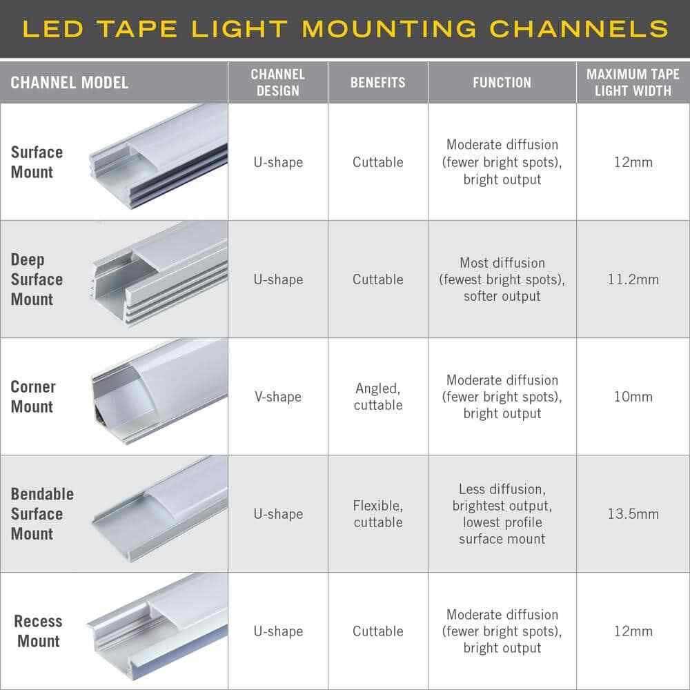Armacost Lighting Deep Surface Mount LED Tape Light Channel, Silver (5 ...
