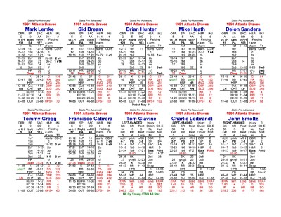 1991 Statis Pro Advanced Baseball Game | eBay
