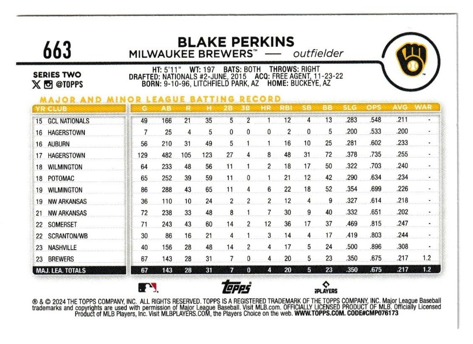 2024 Topps Baseball Series 2 #663 Blake Perkins - Milwaukee Brewers | eBay