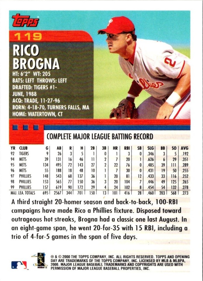 2000 Topps Opening Day Rico Brogna #119 Philadelphia Phillies Baseball ...