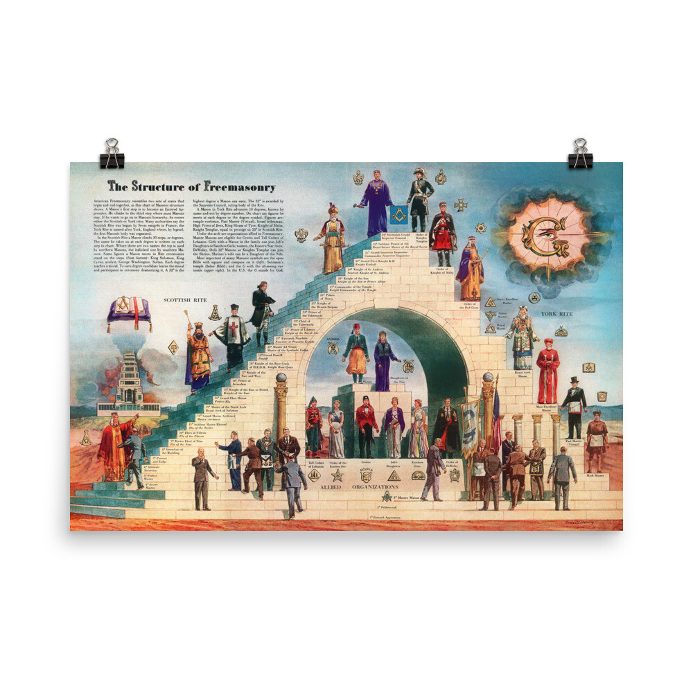 Structure Of Freemasonry