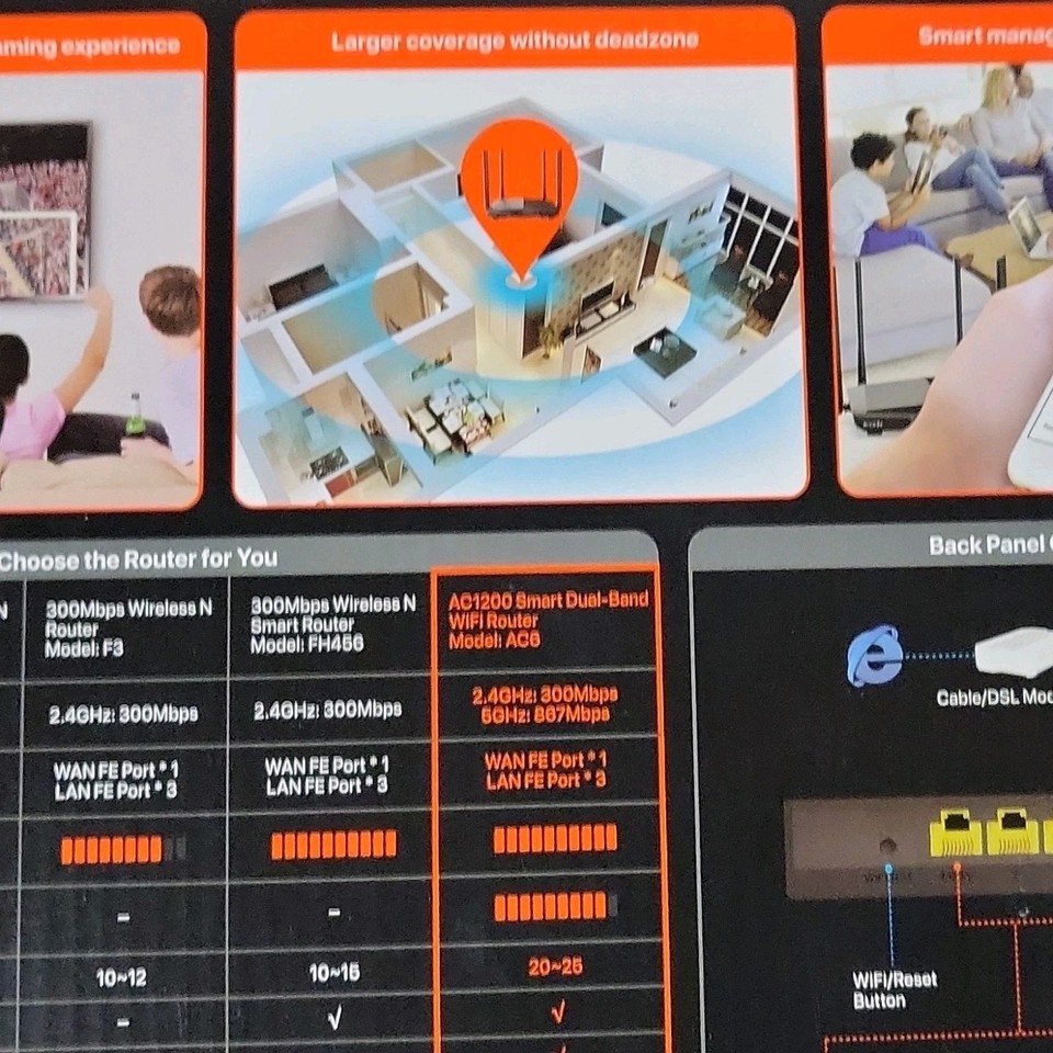 Tenda AC1200 Dual-Band Gigabit Wireless Router 867Mbps 3 LAN Ports ...