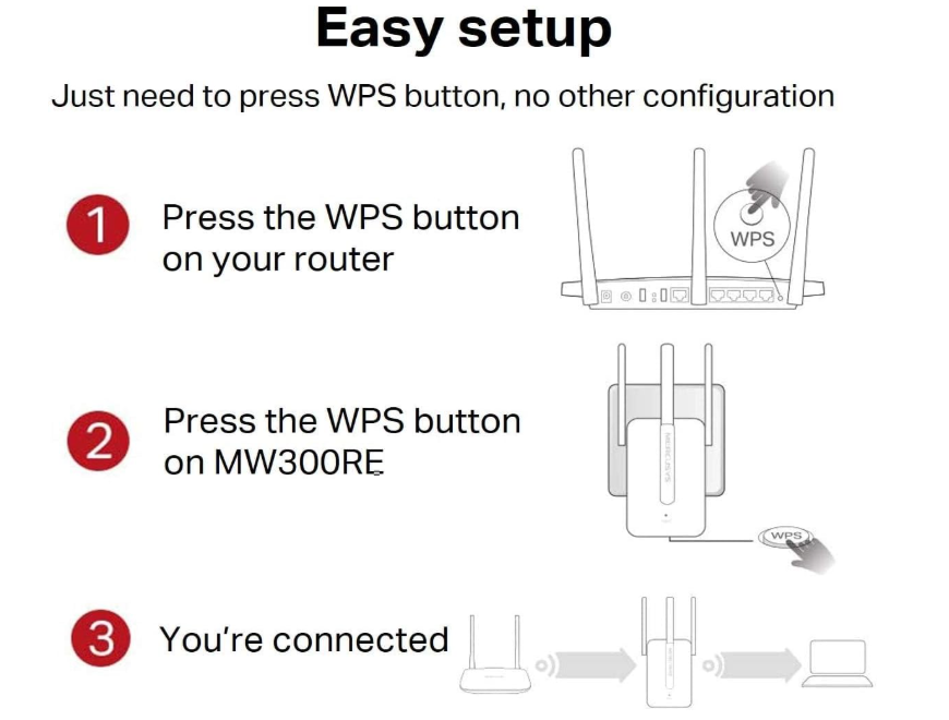 WiFi Booster Internet Extender Virgin Media Range Repeater Home Network ...