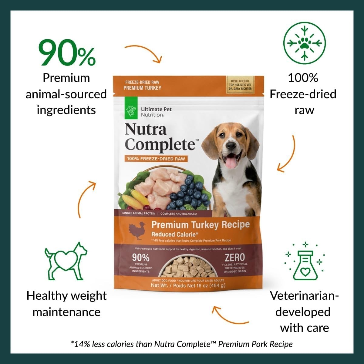 Nutra Complete Reduced Calorie, 100% Freeze Dried Raw Veterinarian ...