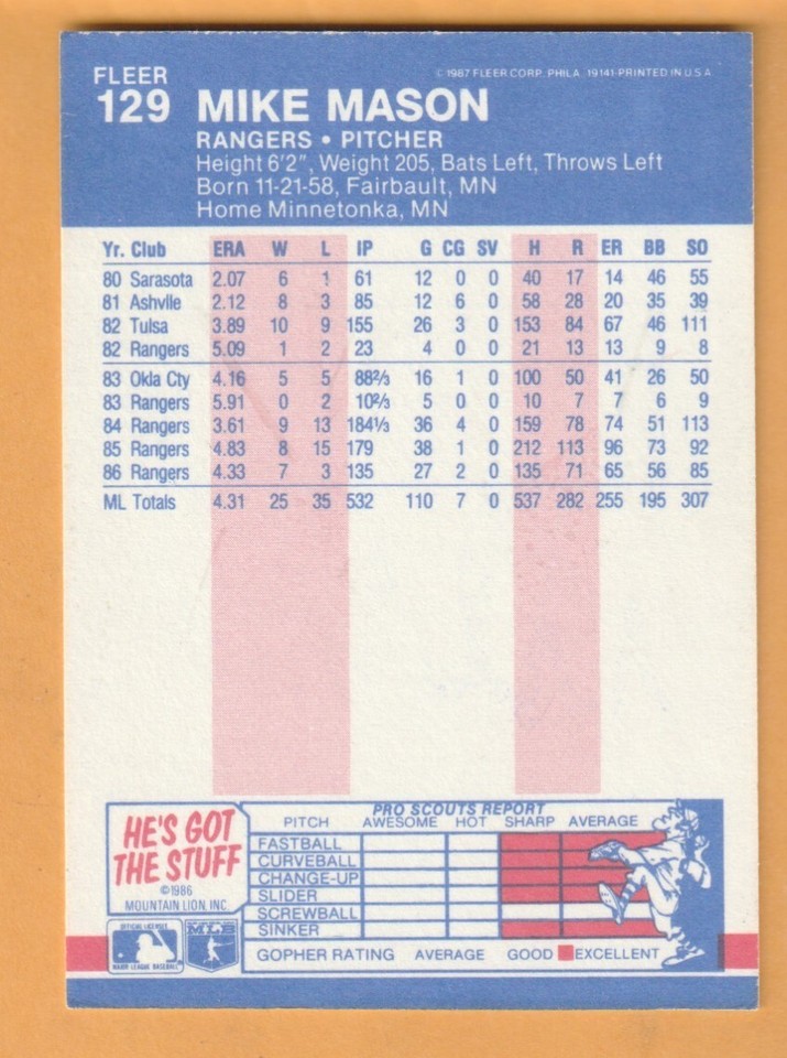 Mike Mason Texas Rangers AUTO Signed 1987 Fleer Oral Roberts Golden ...