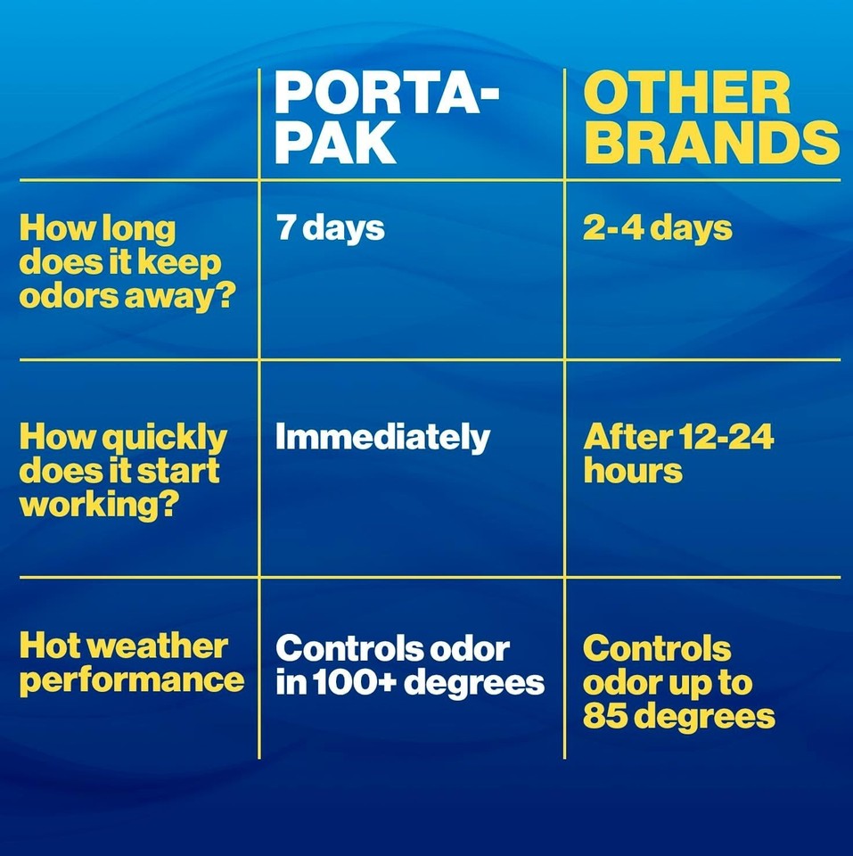 Porta-Pak 10-Pack Black Holding Tank Deodorizer - Rapid Waste Breakdown ...