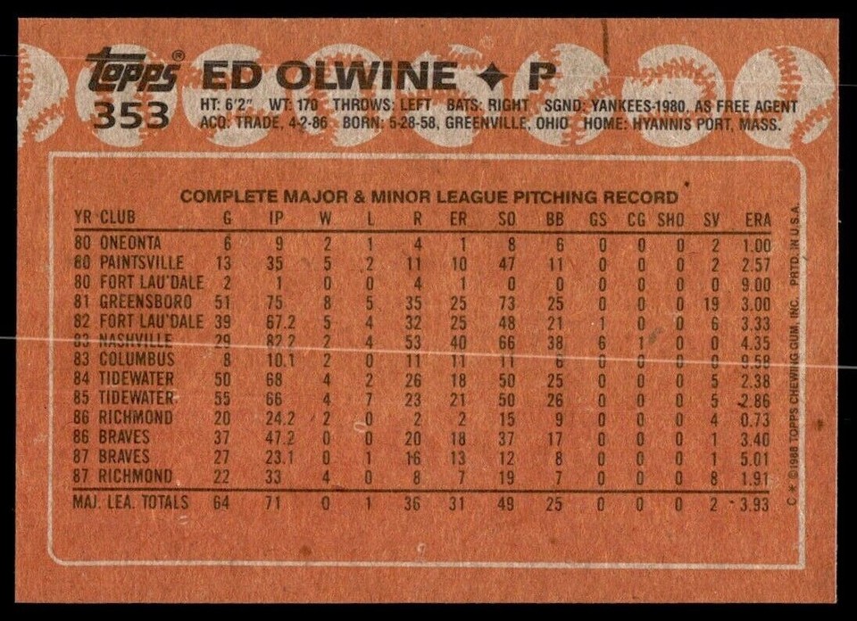 1988 Topps Baseball Card Ed Olwine Atlanta Braves #353 | eBay