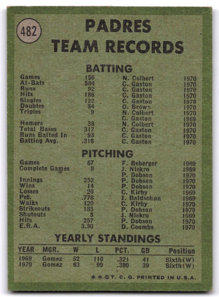 1971 Topps San Diego Padres San Diego Padres #482 | eBay