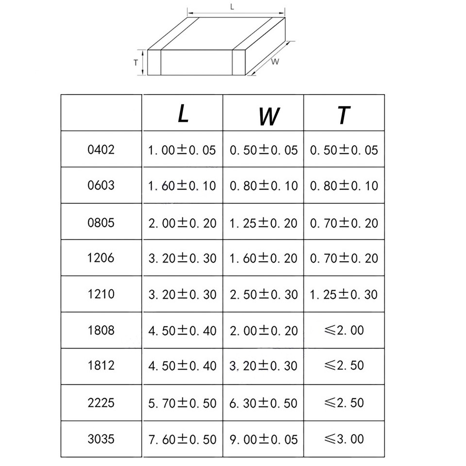 1206 SMD Capacitors MLCC Surface Mount Ceramic Chip Range ( 1PF to ...