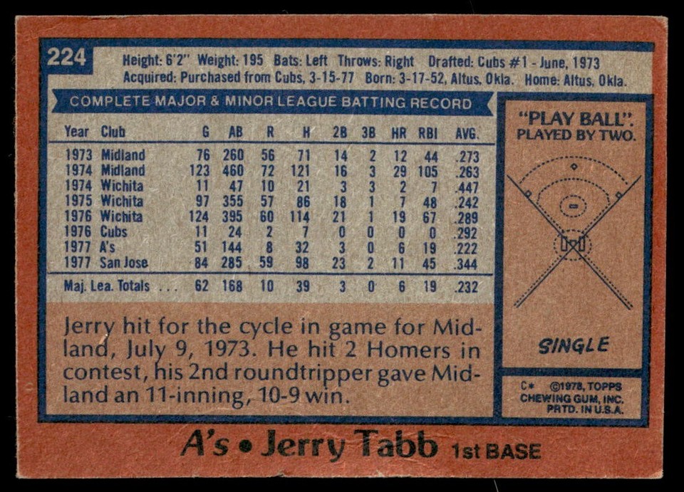 1978 Topps Baseball #224 Jerry Tabb Oakland Athletics | eBay