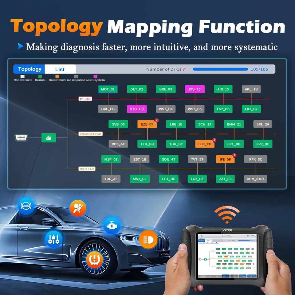 XTOOL IP900S FCA Auto Diagnostic Tool Topology Scanner Bidirectional E ...