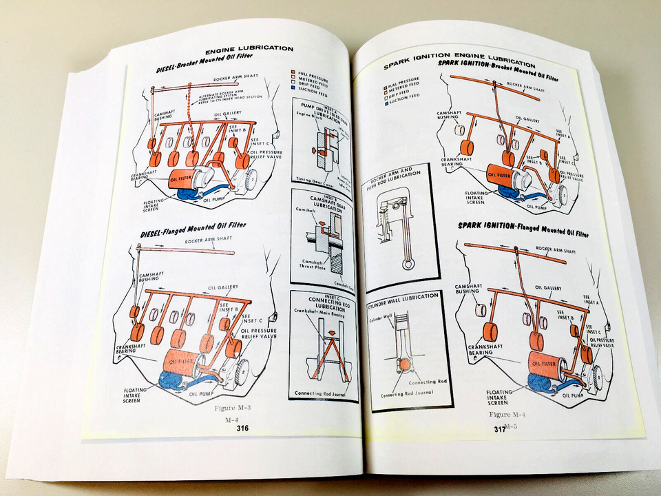 Case 580 Ck Tractor Loader Backhoe Service Repair Manual Construction ...