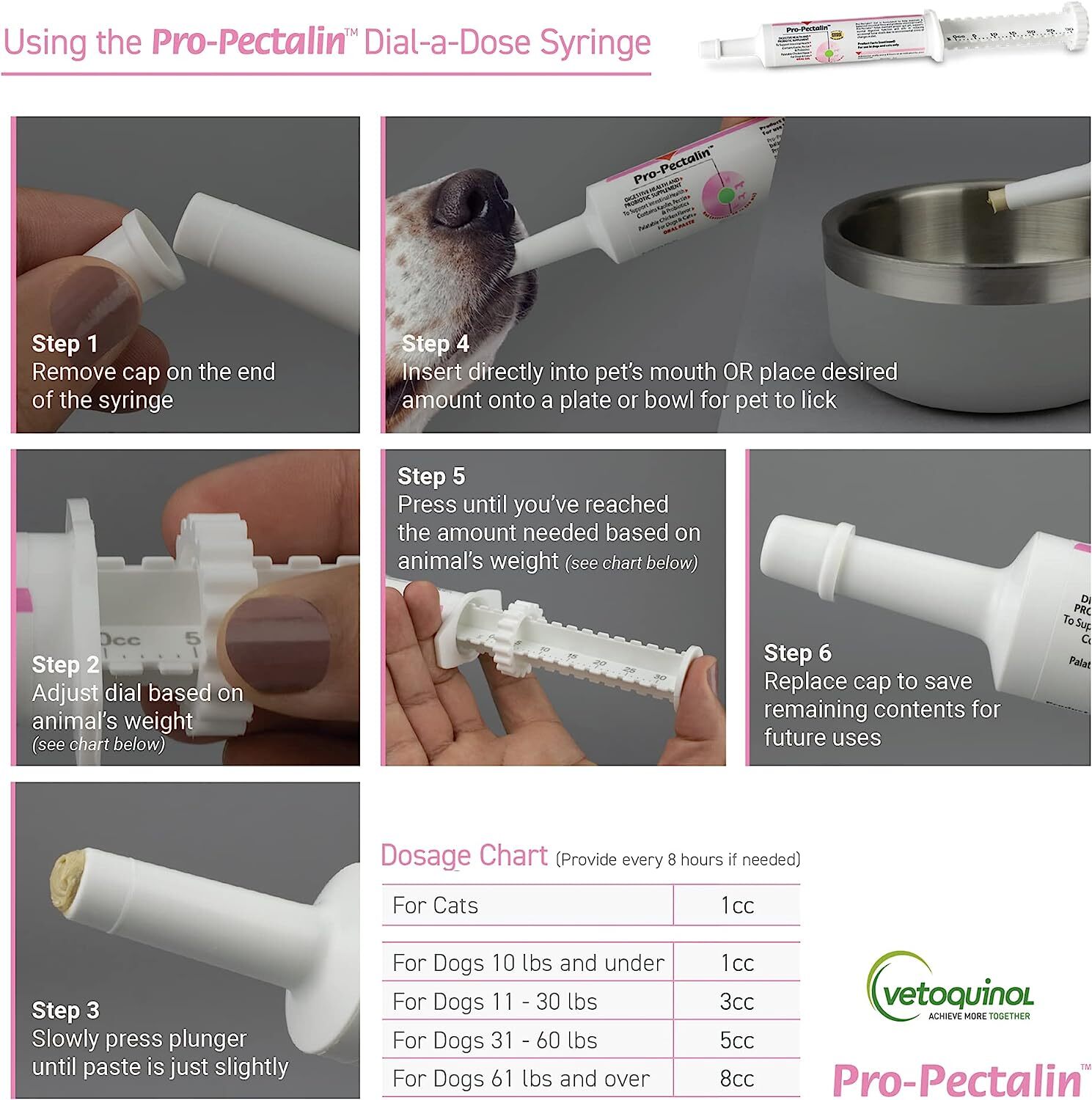 Vetoquinol Pro-Pectalin Oral Paste - 30cc for sale online | eBay