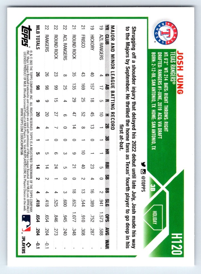 2023 Topps Holiday JOSH JUNG ROOKIE Baseball Card H120 TEXAS RANGERS | eBay