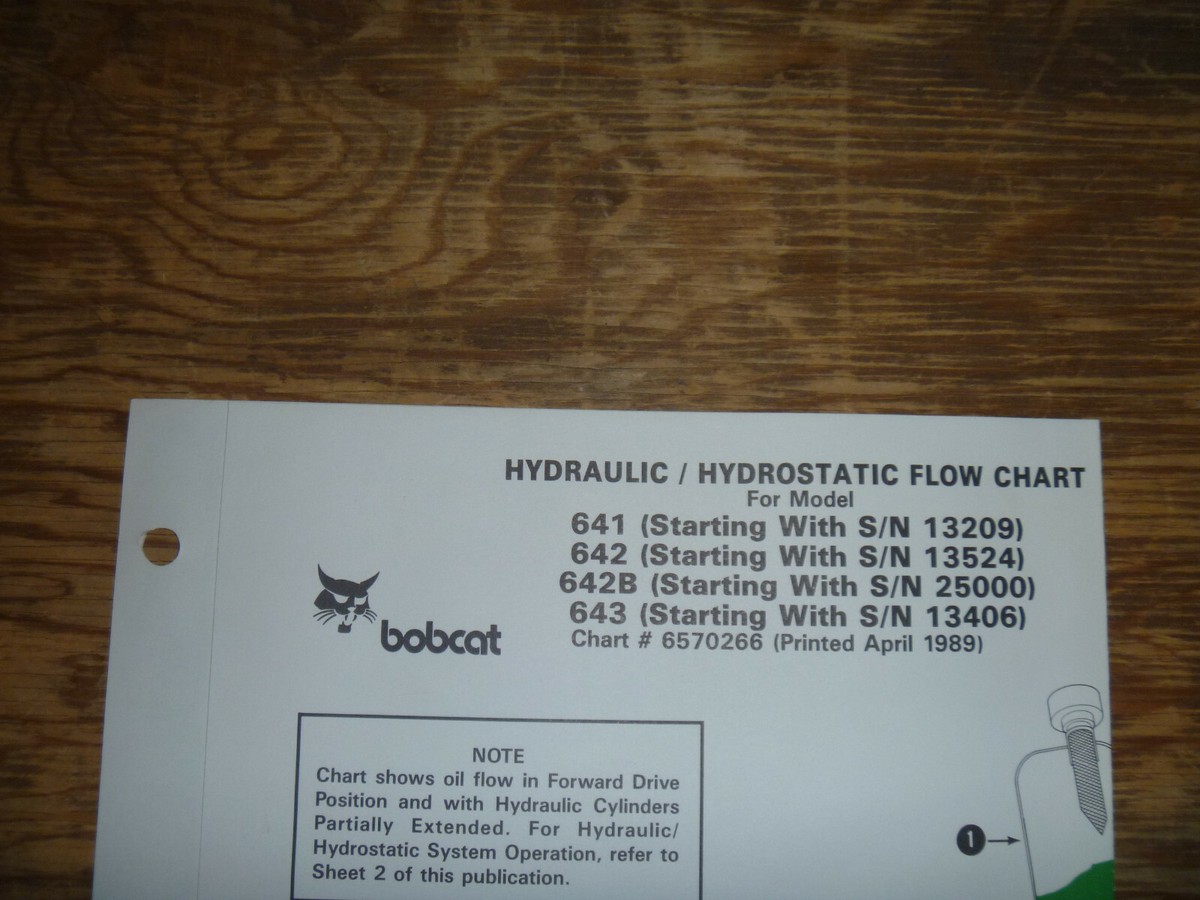 Bobcat Skid Steer Hydraulic System Diagrams Bobcat 641 642 642B 643