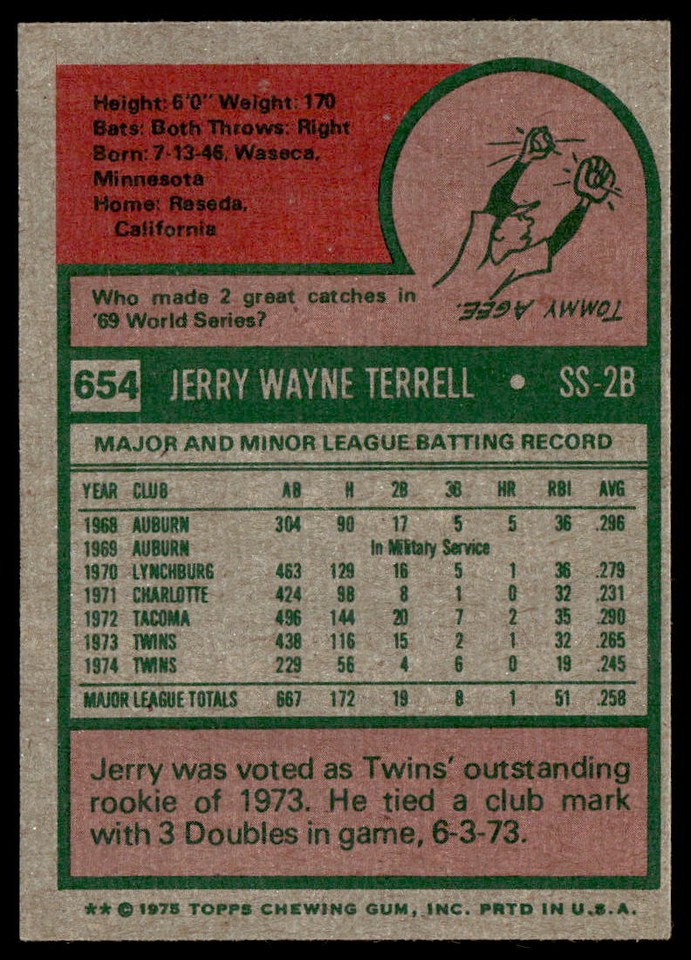 1975 Topps #654 Jerry Terrell Baseball Minnesota Twins | eBay