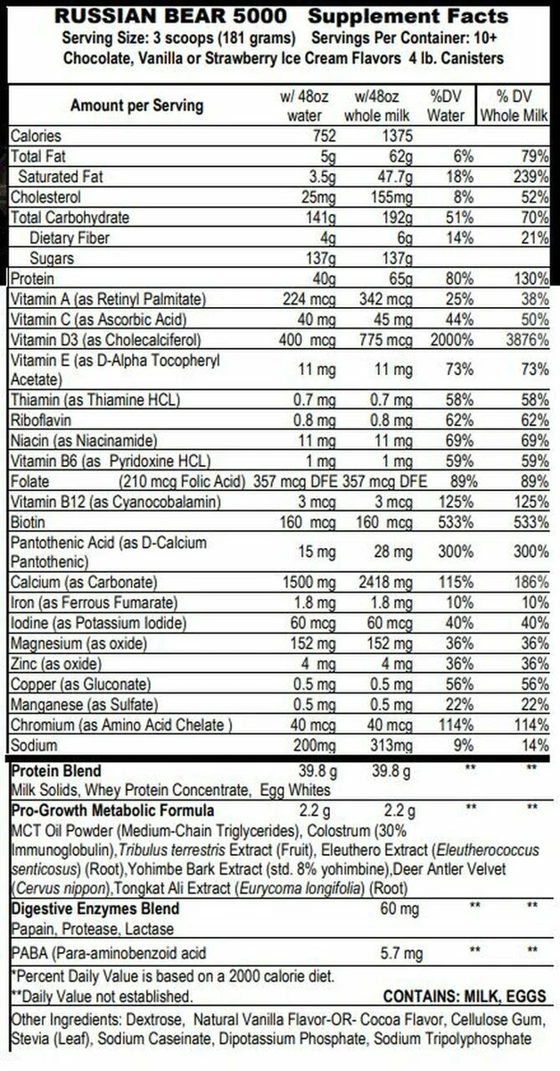 Russian Bear 5000 Before And After