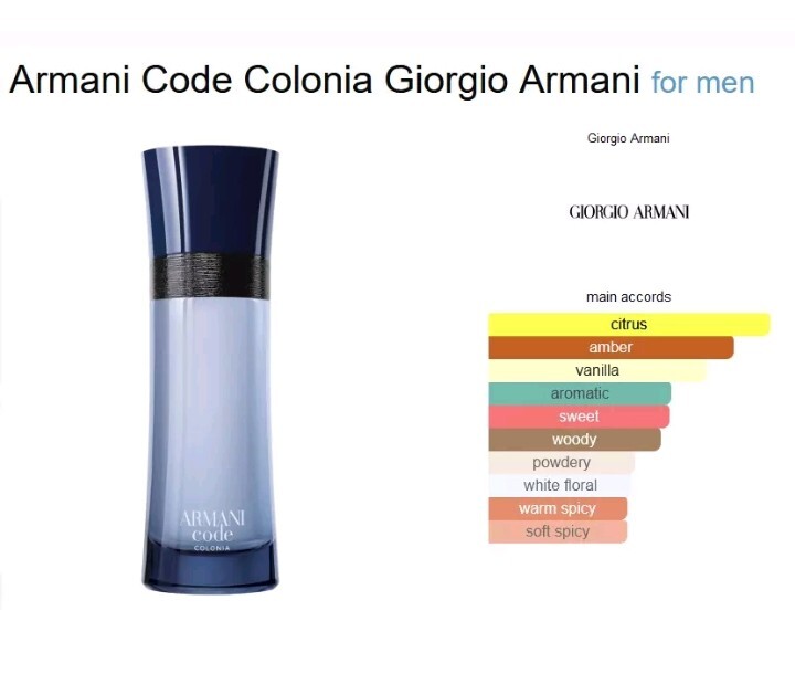 ARMANI CODE COLONIA 50ML EDT BRAND NEW & SEALED RARE & DISCONTINUED ...