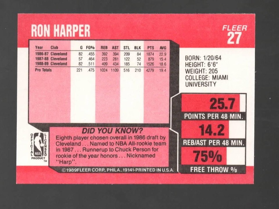 1989-90 Fleer Ron Harper Cleveland Cavaliers #27 Near Mint or Better | eBay
