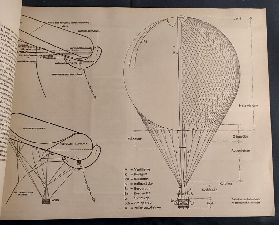 1930's Volume One Zeppelin Weltfahrten Cards Foil Complete Count Von ...