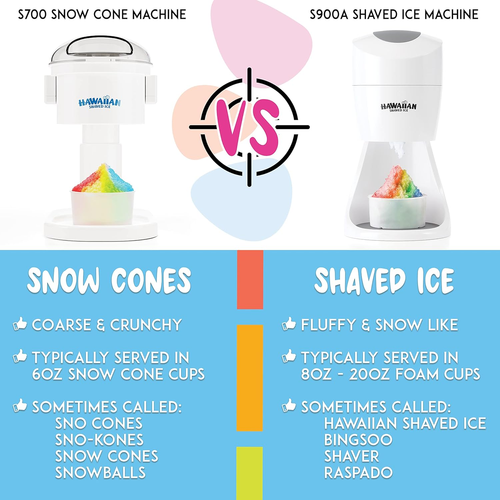 S900A Snow Hawaiian Shaved Ice Cone and Shaved Ice Machine with 2 ...