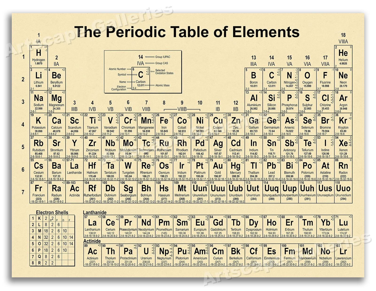 The Periodic Table of Elements - Educational Chemistry Print - 18x24 | eBay