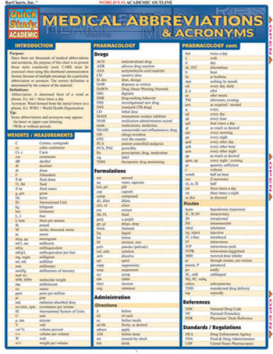 Educational Acronyms List Of Abbreviations | Example, Template & Best