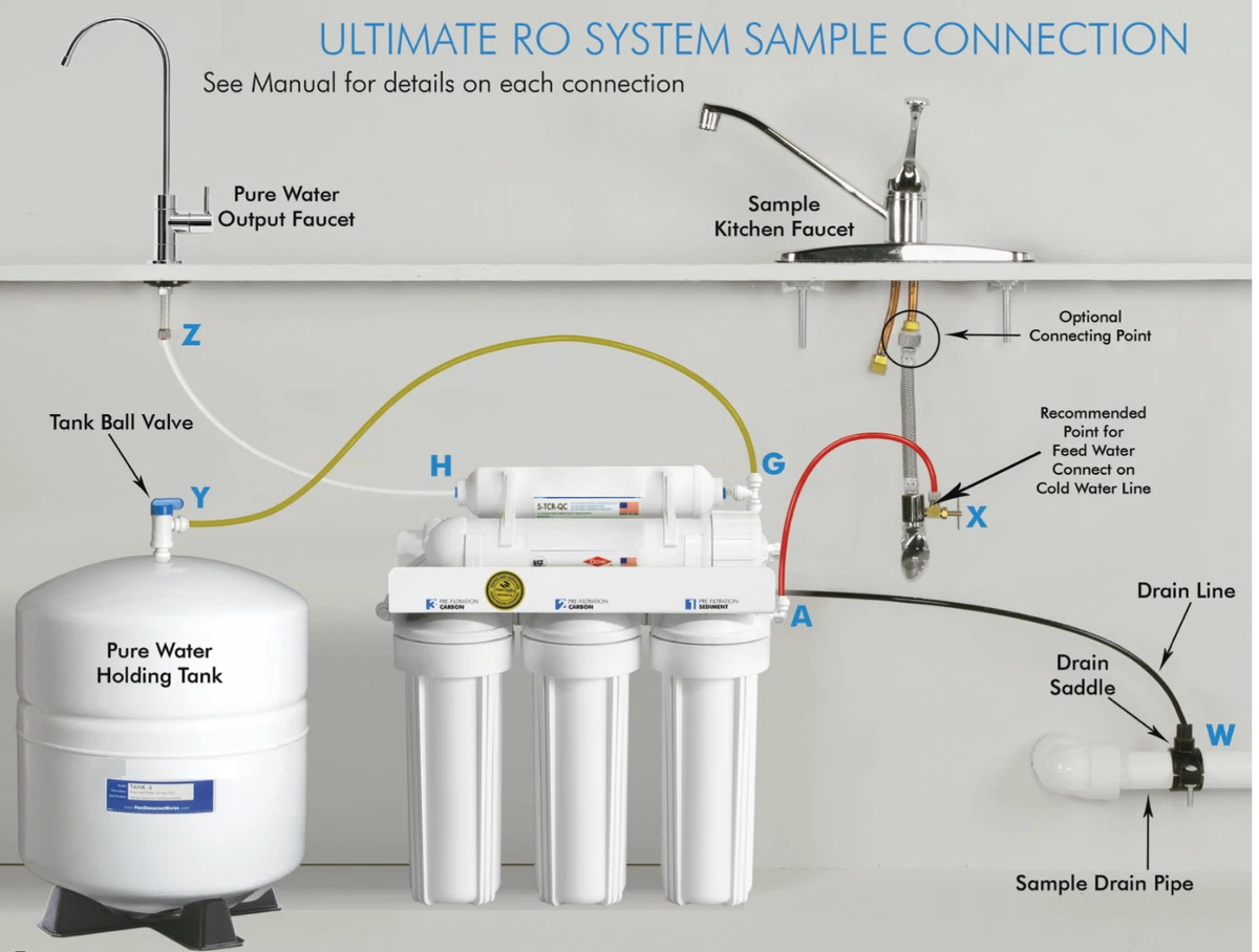 Reverse Osmosis Diagram For Kids