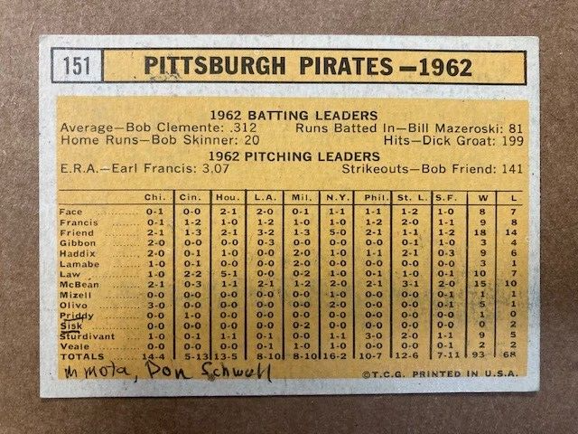 1963 Pittsburgh Pirates Signed Topps Team Card(9sig)Manny Mota,Bill ...