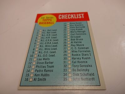 1963 Topps Baseball 1st Series Checklist Card #79 | eBay