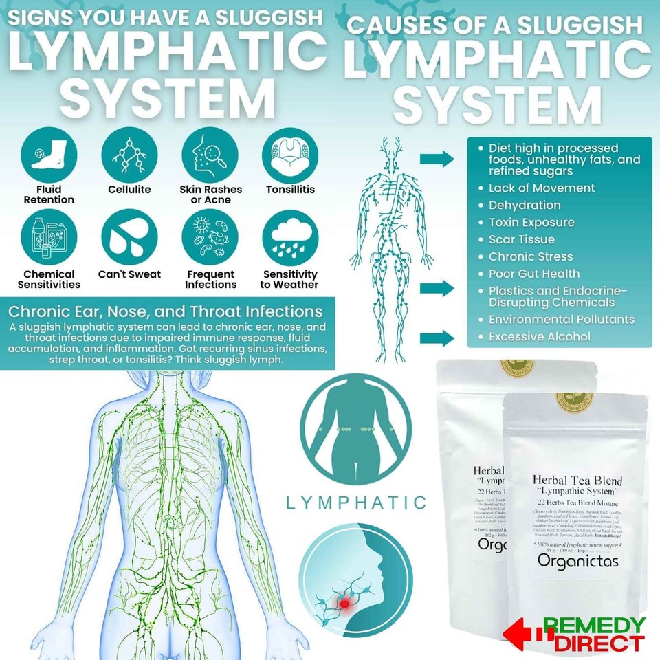 LYMPHATIC DETOX & Natural Lymphatic System Organs Cleanse & Lymph Nodes ...