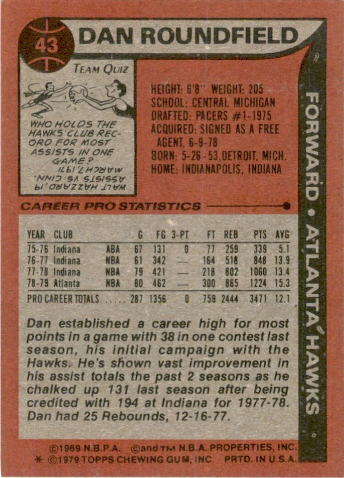 1979-80 Topps Basketball Dan Roundfield (B) Atlanta Hawks #43 | eBay