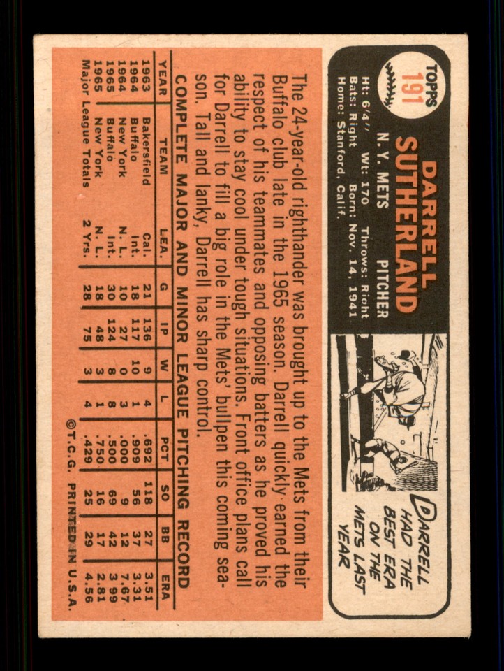 1966 Topps - #191 Darrell Sutherland - Series 3 | eBay