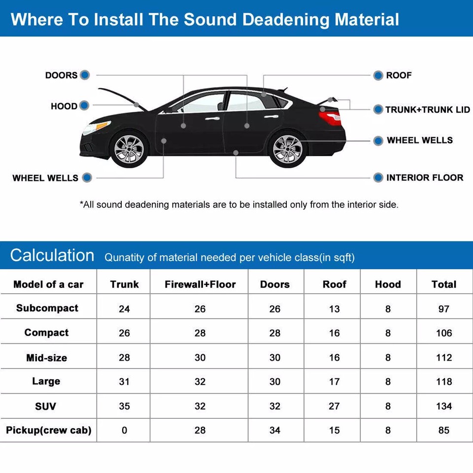 4SHEET 12"x8" Heat&Sound Deadener Car Insulation Equipment Noise Proof ...