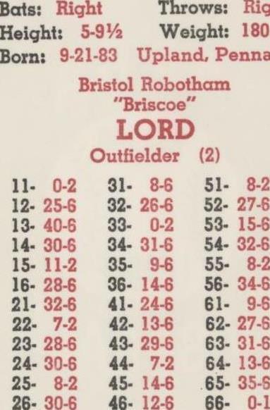 1976-85 APBA Baseball Great Teams of the Past - Bris Lord (RC) for sale ...