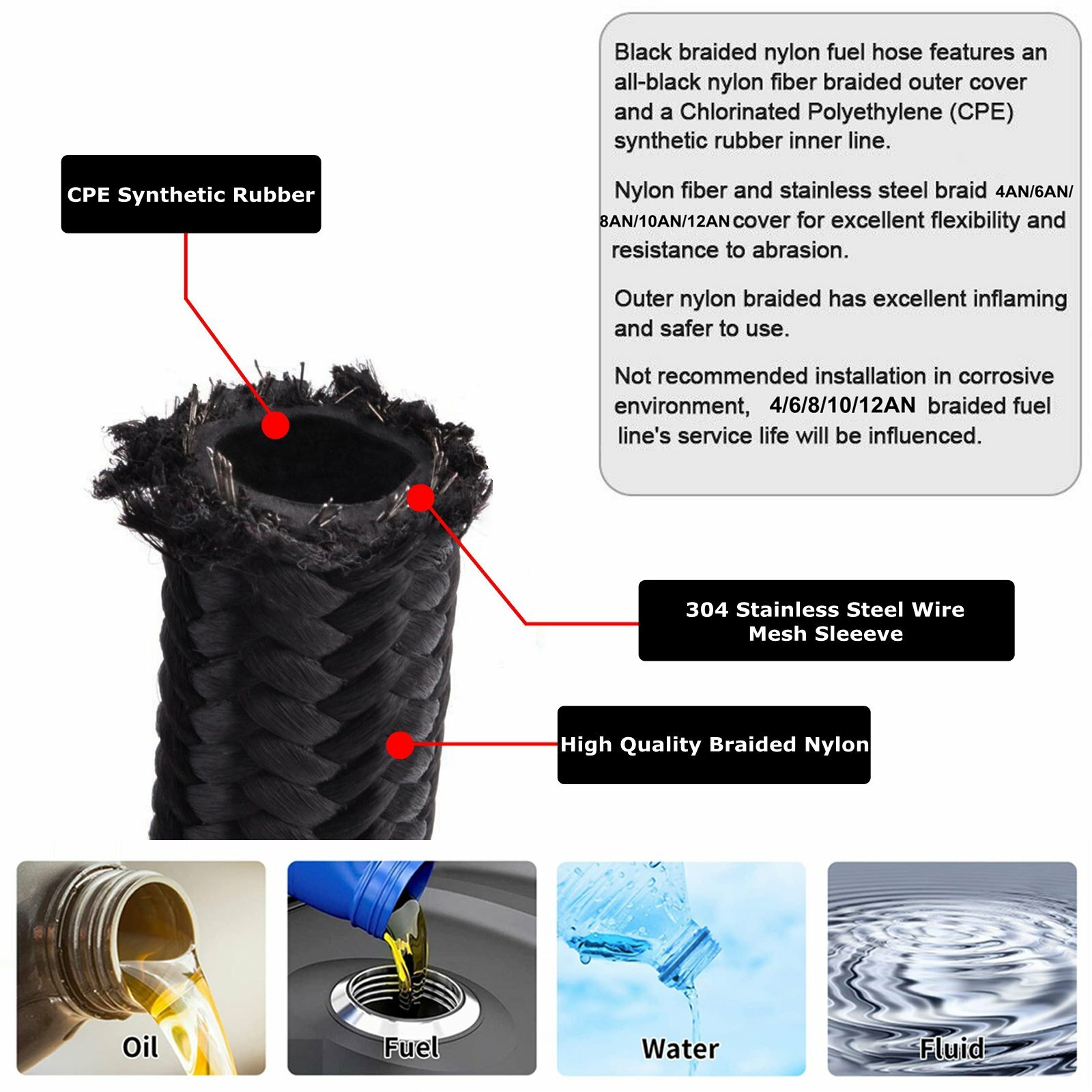 20ft 4/6/8/10/12AN Braided CPE Fuel Oil Line & 10PCS Push Lock Hose ...