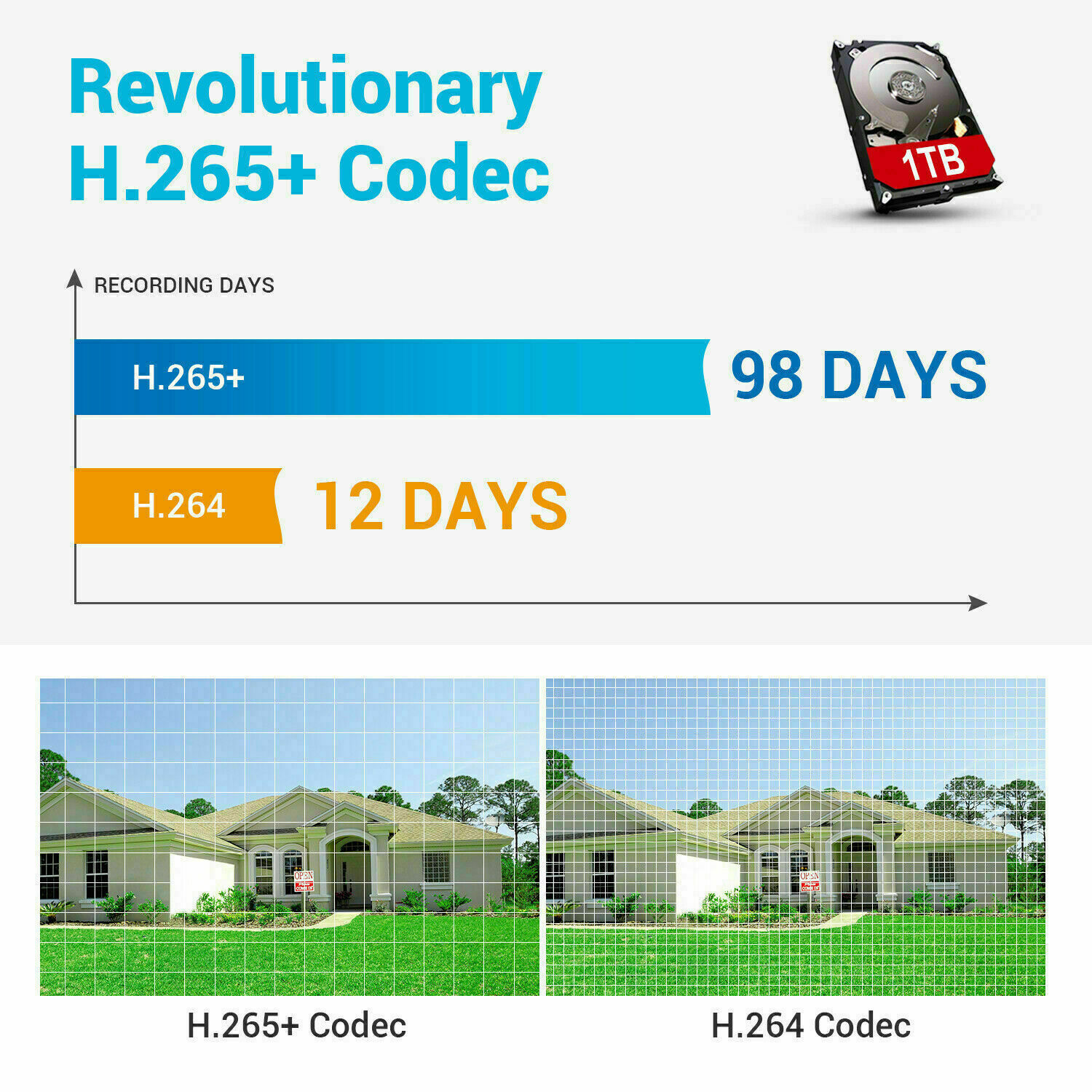 ANNKE H.265+ 8CH DVR for Video Security Camera System HD 5MP Lite ...