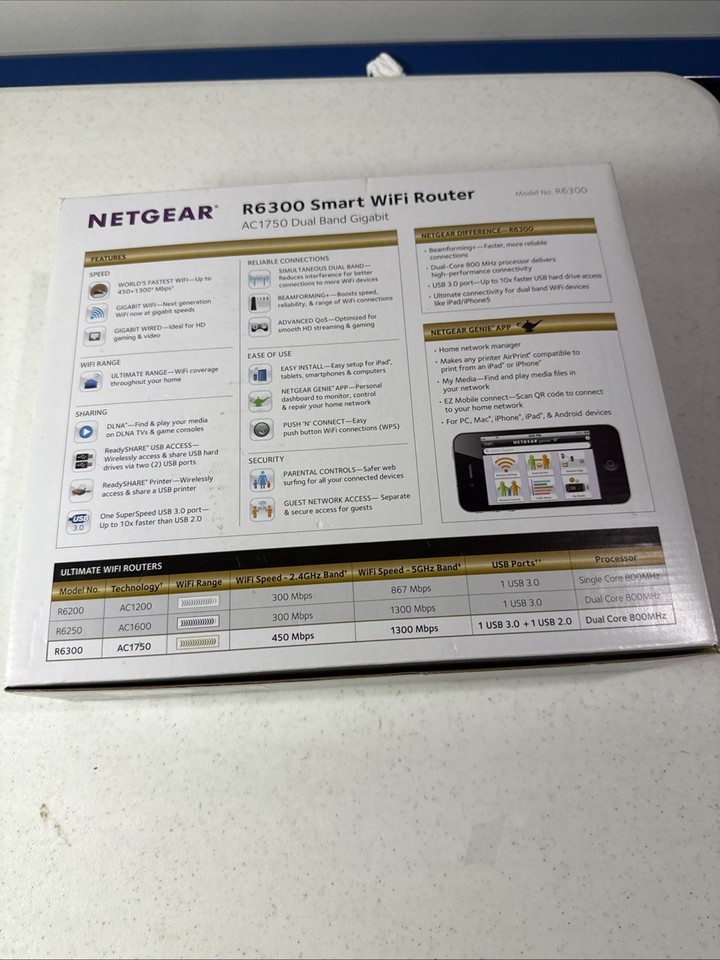 NETGEAR R6300 Smart WiFi Router AC1750 Dual Band Gigabit 606449084450| eBay