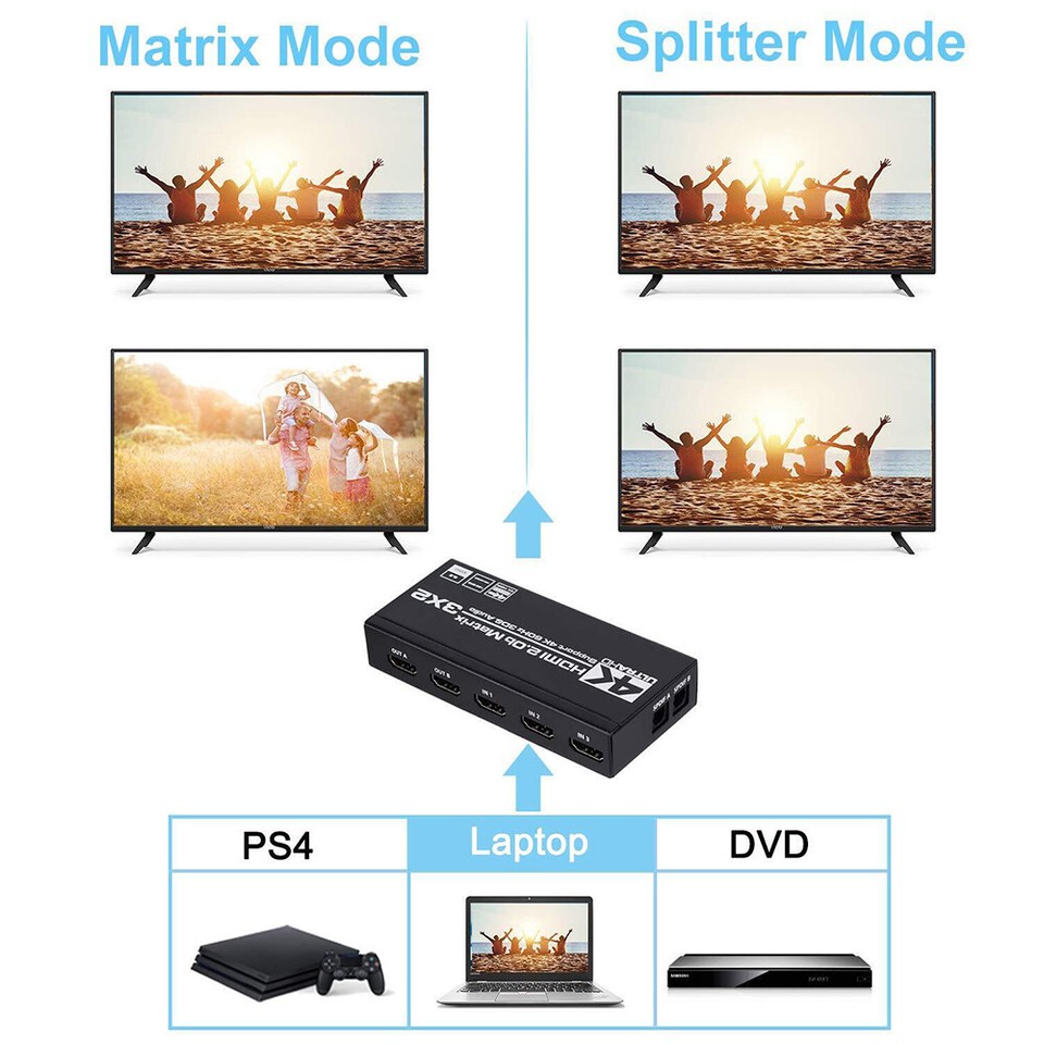 3X2 HDMI 2.0 Matrix Switch 3 in 2 Out 4K 60Hz Matrix Splitter mit SPDIF ...