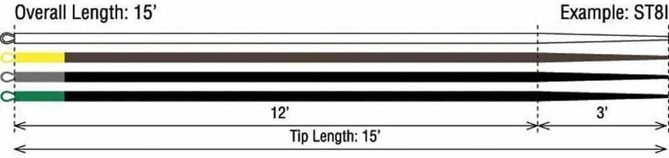 Rio Fly Fishing Line 10' InTouch Replacement Tip 8 S3 8wt, One Color | eBay