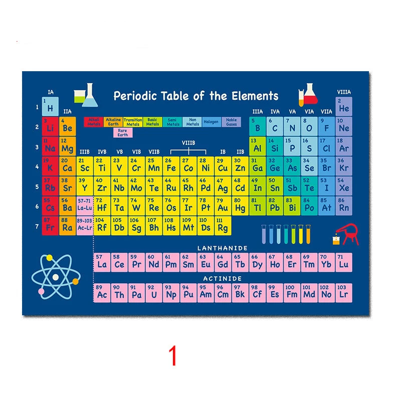 Chemistry Chart Periodic Table